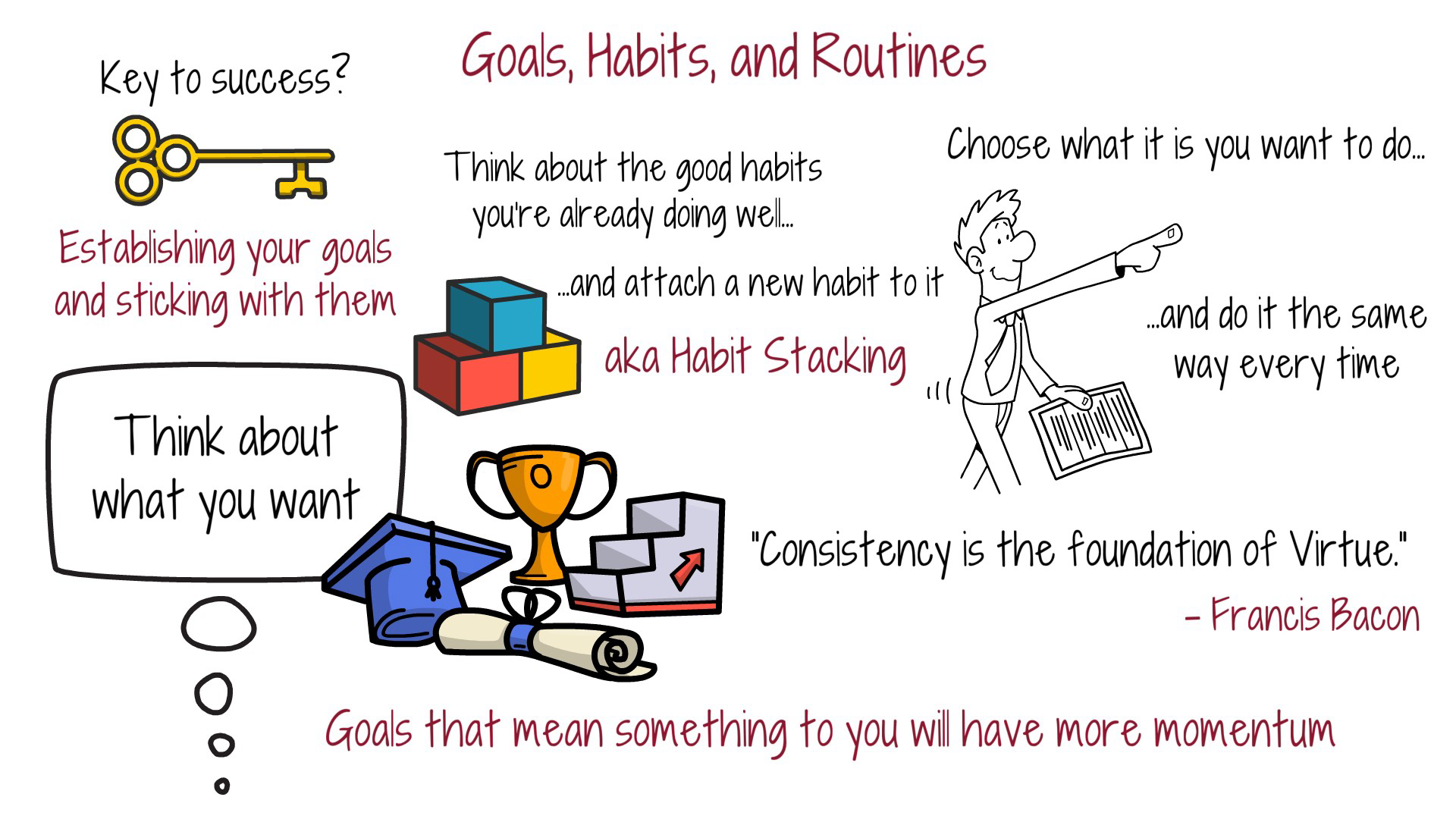 A Complete Guide to Mastering Consistency - The Art of Improvement