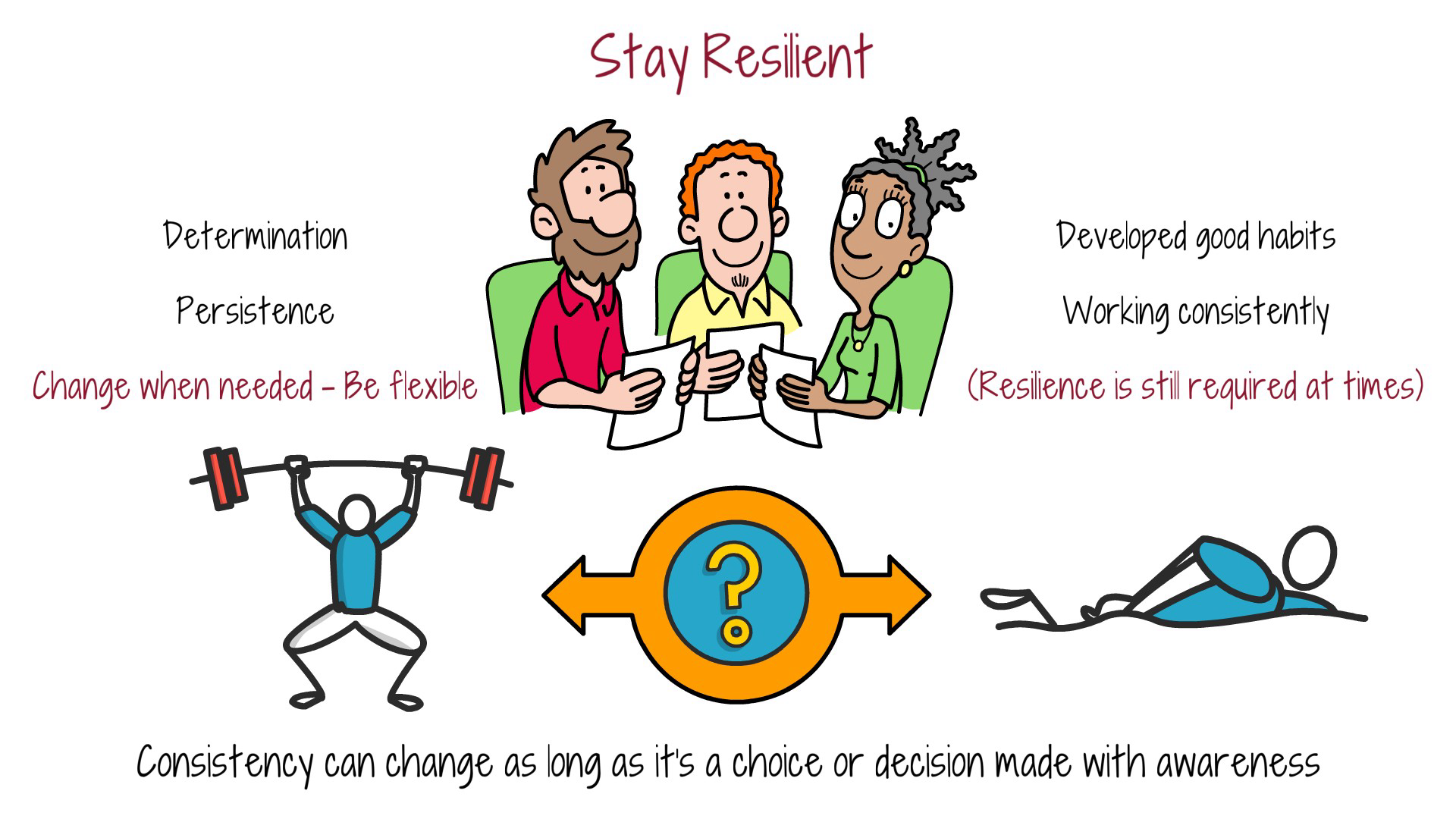 A Complete Guide to Mastering Consistency - The Art of Improvement