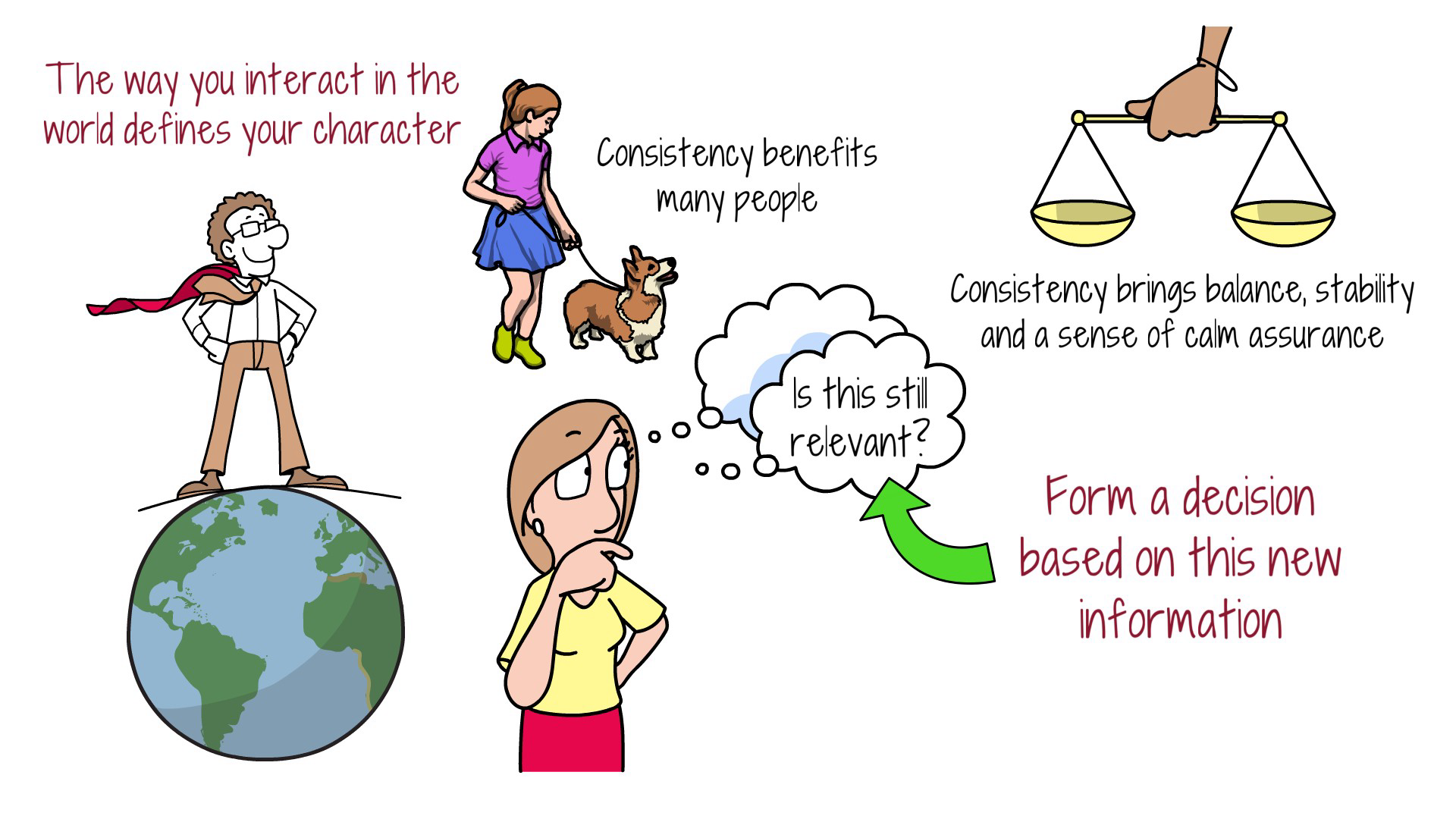 A Complete Guide to Mastering Consistency - The Art of Improvement