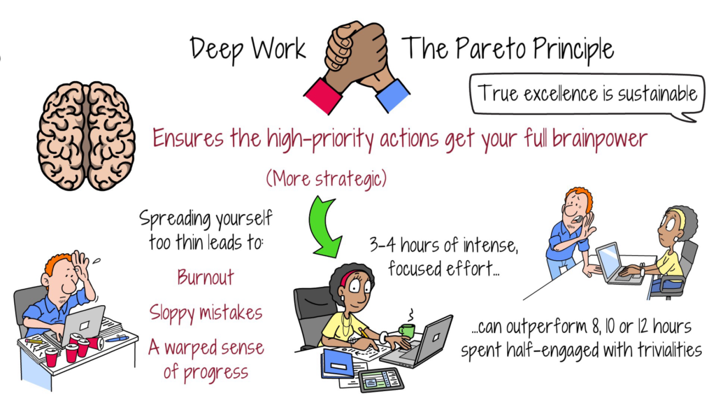 Why Peak Performers All Embrace the 80/20 Rule - The Art of Improvement