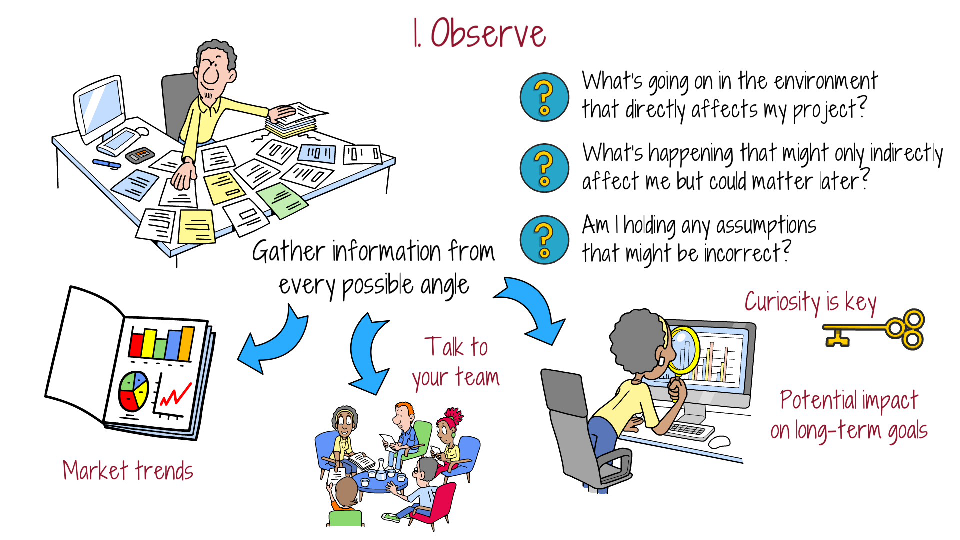 How I Make Decisions - The OODA Loop System - The Art of Improvement