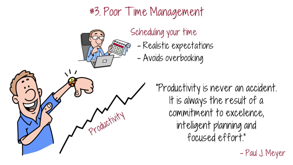 5 Common Behaviours That Kill Productivity - The Art of Improvement